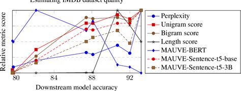 Figure 1 From Harnessing Large Language Models To Generate Private Synthetic Text Semantic Scholar