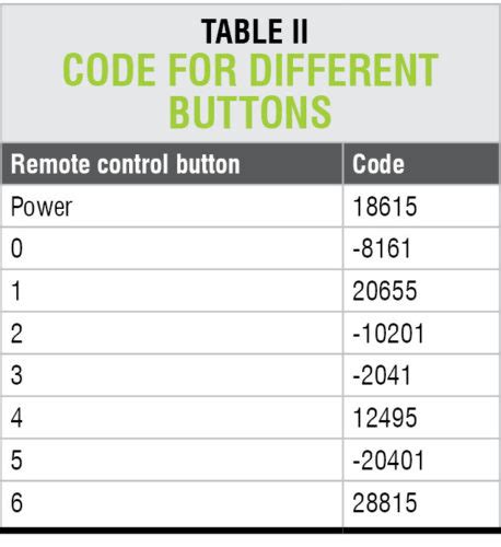 Ir Remote Controlled Rgb Bulb
