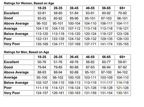 How To Test Heart Rate Medical Recovery