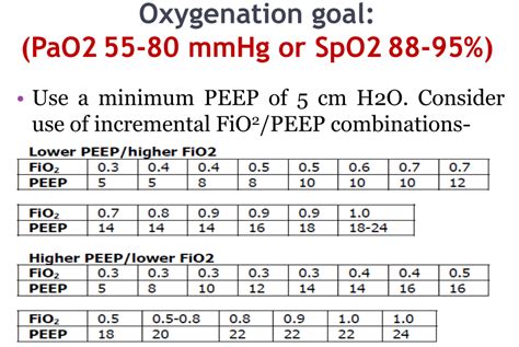 Acute Respiratory Distress Syndrome ARDS