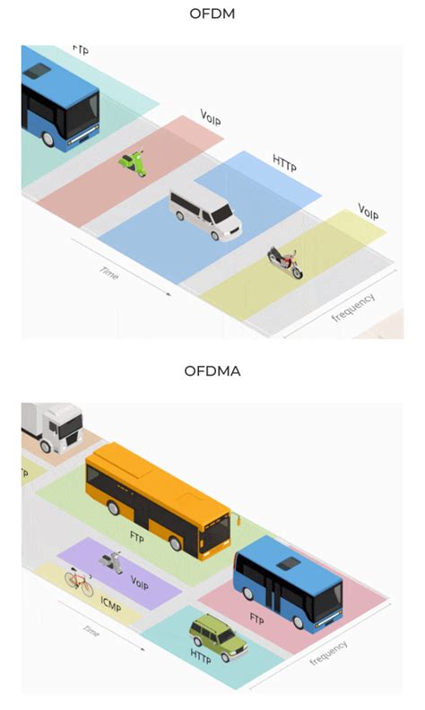 Draytek Vigorap 906 Wall Mount Wi Fi Access Point Dap906 Mwave