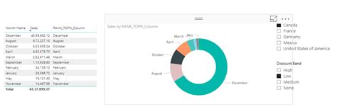 Rankx Issue While Applying Filters Microsoft Fabric Community