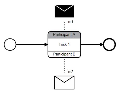 Three Element In One Group With Their Own Properties Modeler Bpmn Io Forum