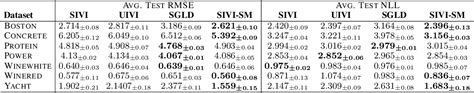 Table 1 From Semi Implicit Variational Inference Via Score Matching