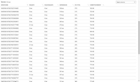 Bulk Load To Azure Table Storage Using Azure Function Scale Out