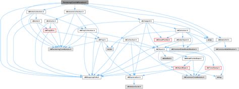 Vtk Renderingcorevtkrendererh File Reference