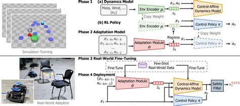 Modular Control Architecture For Safe Marine Navigation Reinforcement Learning And Predictive