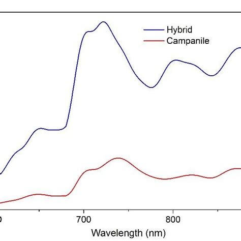 Fdtd Simulation Results A Transmission Through The Fiber Facet As A Download Scientific