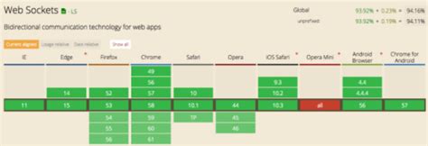 Php Swoole搭建websocket服务 腾讯云开发者社区 腾讯云