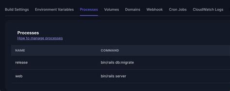Migrating Rails App From Heroku To Appliku