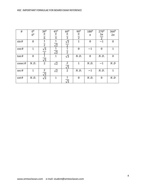 Hsc Maths Formulae For Board Exam Pdf