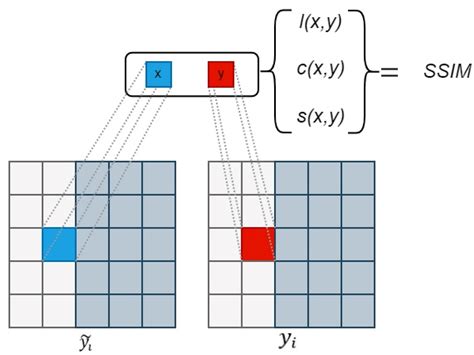 Atmosphere Free Full Text Improving Precipitation Forecasting Through Early Fusion And