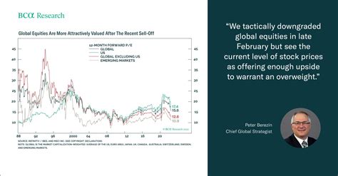 Bca Research On Linkedin Sample Report Bca Research