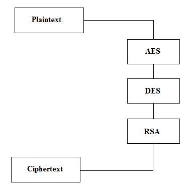 Hybrid Encryption Approach VII ANALYSYS OF HYBRID ALGORITHM GUI For Download Scientific