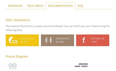 Footprint For Castellated Pins Nano Every Arduino Forum