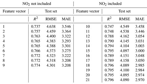 Amt Evaluation Of Calibration Performance Of A Low Cost Particulate Matter Sensor Using