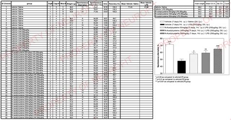 NEUROFIT Validated In Vitro And In Vivo Diseases And Safety Models For Drug Screening