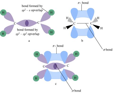 Electron Geometry Chart And Hybrid Orbitals Rolfeastern