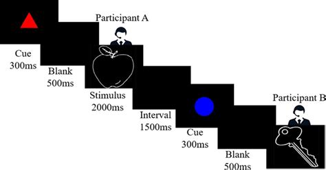 The Procedure Of Joint Language Switching Task Download Scientific