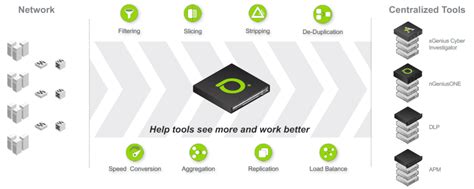 Packet Flow Switch Netscout Perú