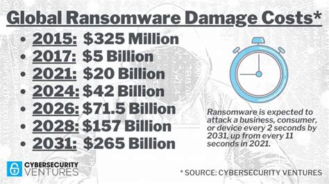 Ransomware Attacks How It Works In 2024