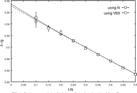 Figure 12 From Density Matrix Renormalisation Group Approach To The Massive Schwinger Model