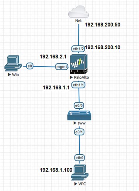 SETUP LAB ẢO FIREWALL PALO ALTO RA INTERNET