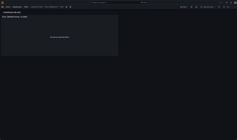 Grafana 10x Alert List Panel Only Showing Alerts After Clicking On Alert Rules View · Issue