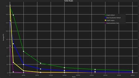 Qtgraphs：2d和3d图形可视化数据的最新qt模块