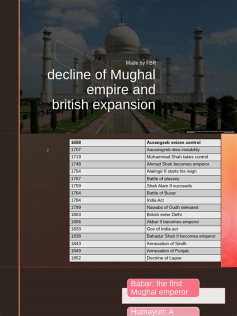 Decline Of Mughal Empire And British Expansion Pdf