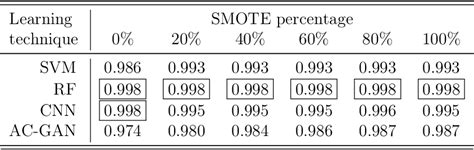 Table 1 From Classification Of Darknet Traffic By Application Type Semantic Scholar