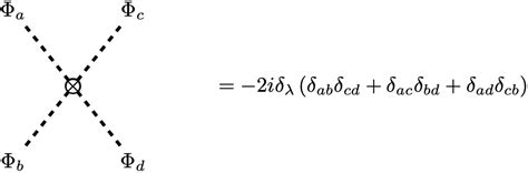 Effective Potential In A Scalar Field Theory Logan A Morrison