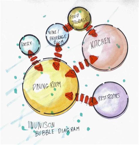 What Is A Bubble Diagram In Interior Design At Flynn Deacon Blog