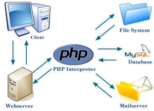 Pemrograman Web Dengan Php Mysql