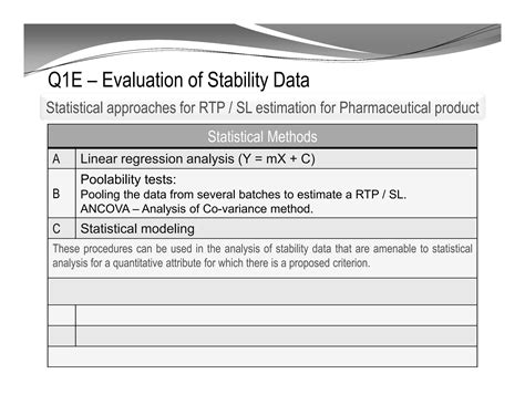 Ich Stability Studies Pdf