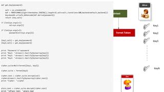 Fernet Token Encryption PDF Technology Computing