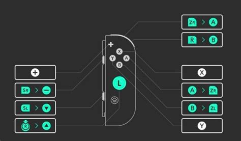 Custom Button Mapping I Made So I Can Play Mostly With One Hand R