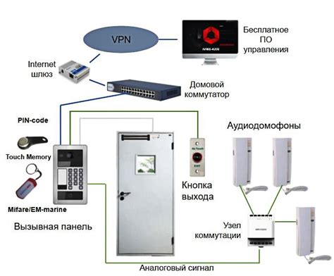 Гибридное решение от Hikvision для простой модернизации аналоговой ...
