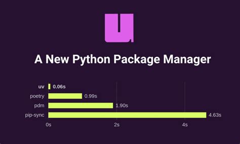 Python Opensource Uv Devtools Productivity Pyproject Mdnabeel Md Nabeel