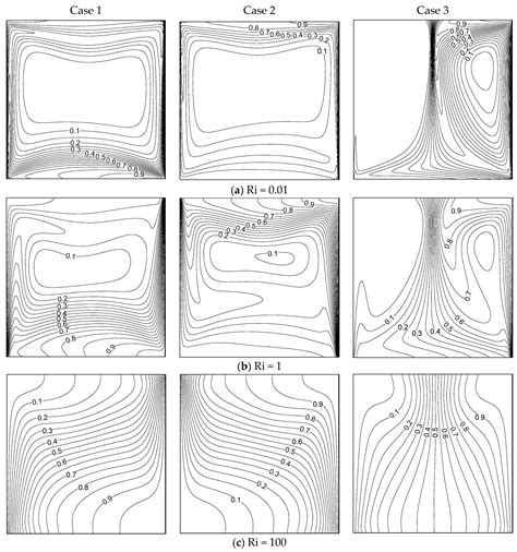 Impact Of Moving Walls And Entropy Generation On Doubly Diffusive Mixed Convection Of Casson