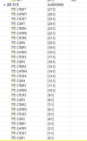 Solved Dma Spi Rx Tx For Stm32l0 Stmicroelectronics Community