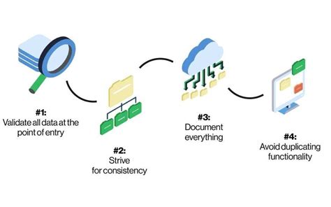 business architecture info on linkedin 4 data architecture principles