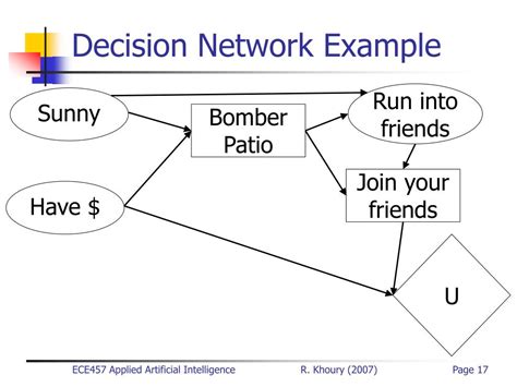 Ppt Decision Making Powerpoint Presentation Free Download Id4088508