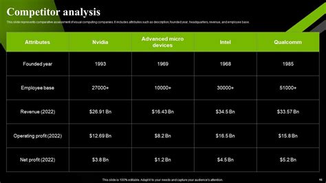 Nvidia Investor Funding Elevator Pitch Deck Ppt Template Ppt Example