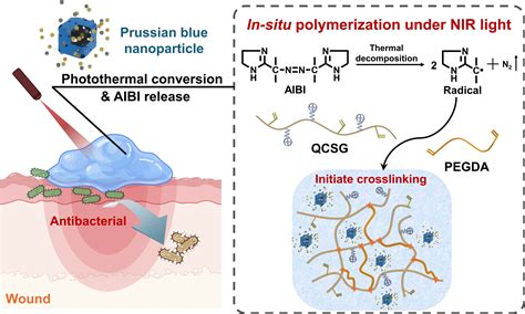 Prussian Blue‐assisted Nir Triggered In‐situ Polymerized Nanocomposite