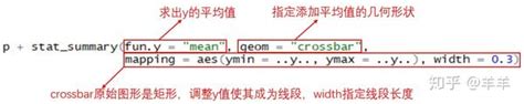 R 语言 Ggplot上添加平均值r语言作图——dot Plot（点图） Csdn博客