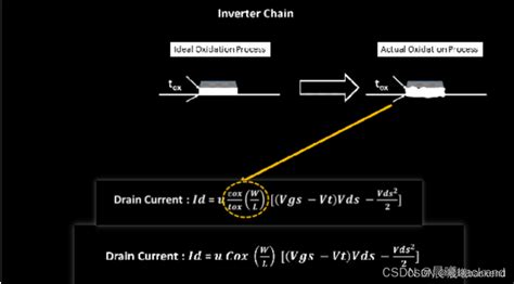 Pvt、ocv、工艺偏差、cpprandcrpr、ld漏级电流计算 Pocv Crpr Csdn博客