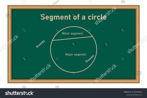 Types Of Segment In A Circle Minor And Major Royalty Free Stock Vector 2335299023