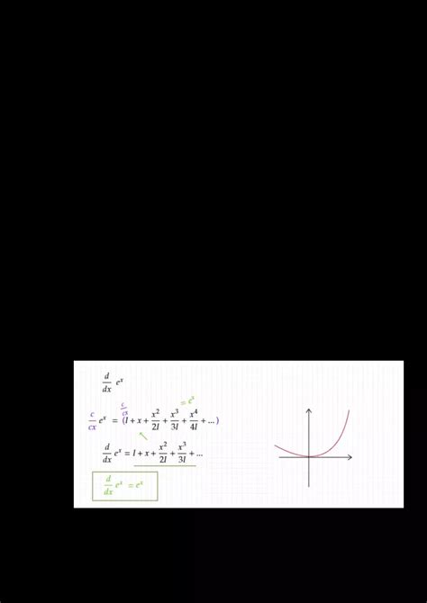 Derivatives Of Exponential And Natural Log Functions Edubirdie