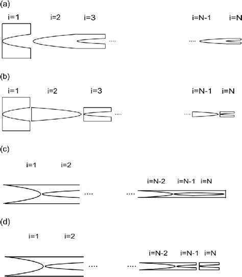 A Arrays Of Elliptical Surfaces B Alternating Elliptical And